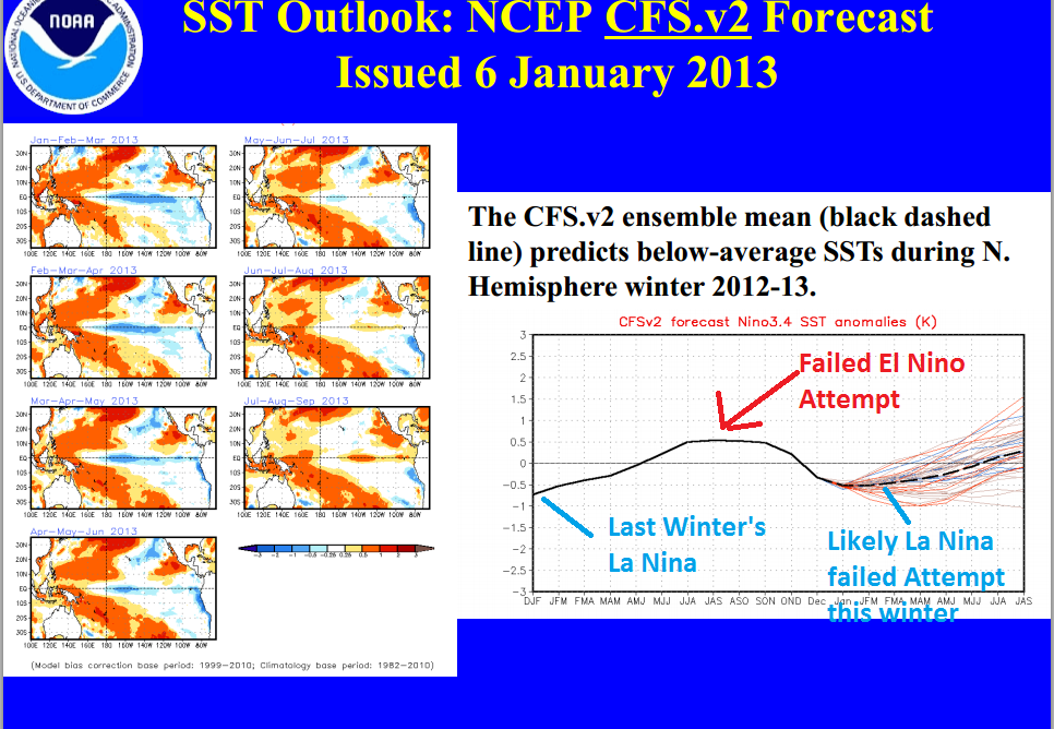 Rob Elvington's NorthState Forecast Blog: Wednesday's System & The Warm ...