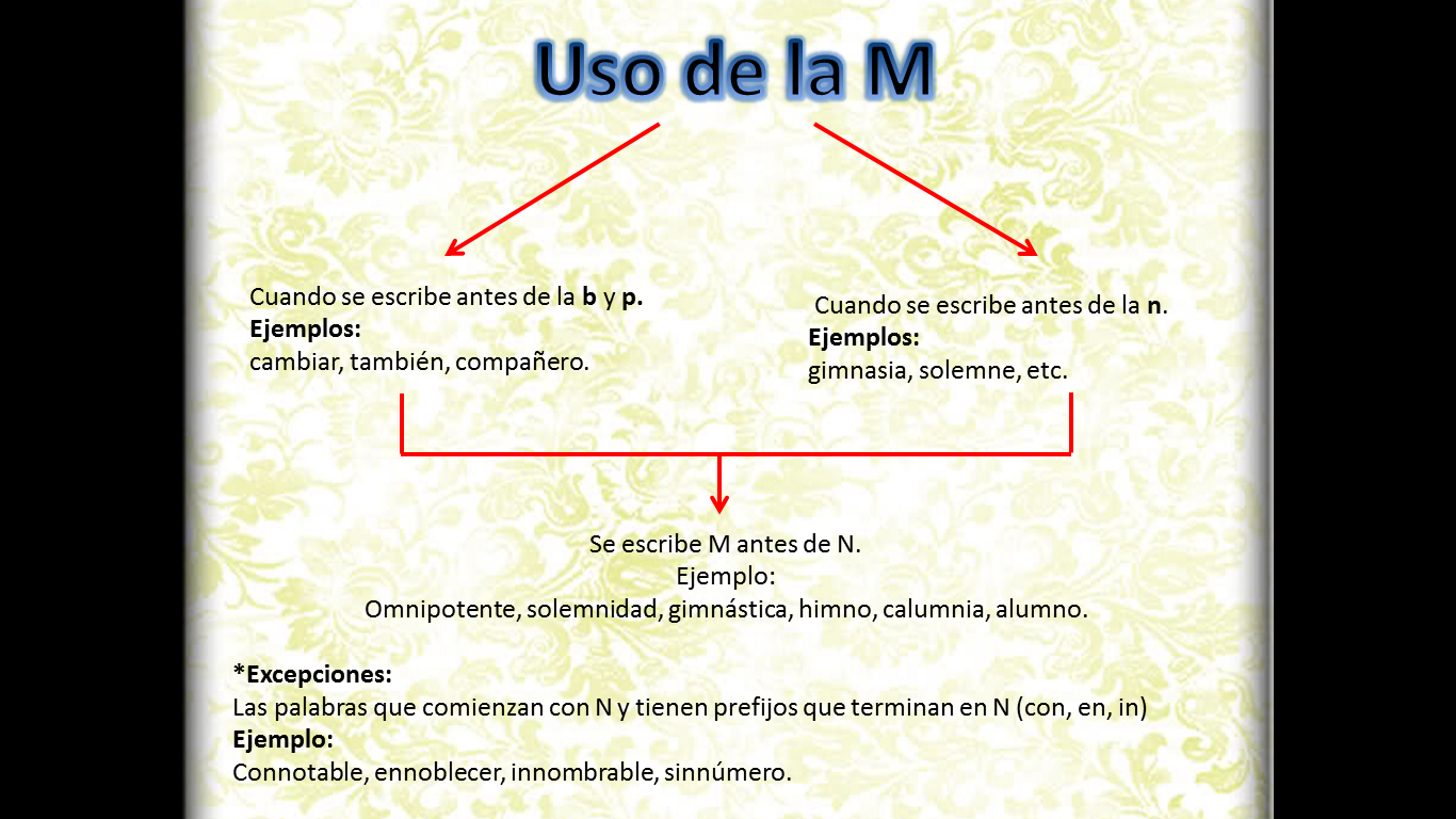 Curso básico de ortografía: Tema 5: Letras M y N