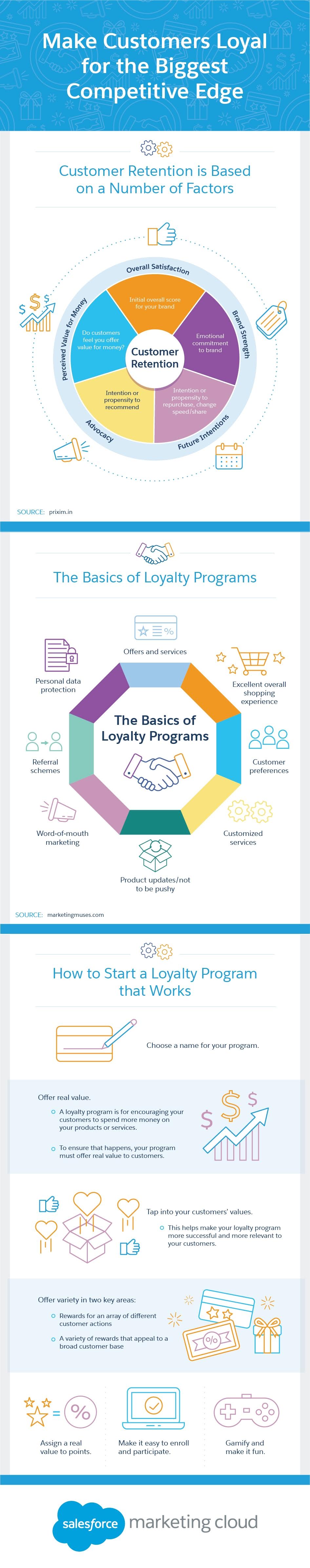 Make Customers Loyal for the Biggest Competitive Edge #Infographic ...