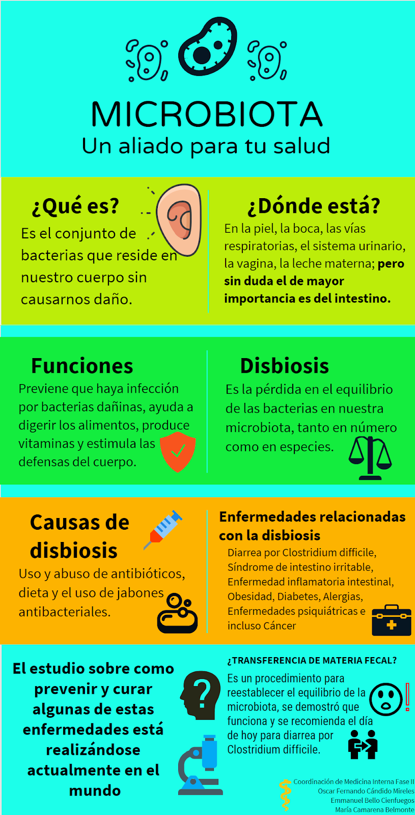 DIVULGACIÓN CIENTÍFICA UG: Microbiota. Un aliado para tu salud
