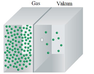 5.7 Teori Kinetika Molekul Gas ~ KIMIA