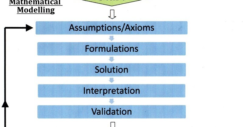 MATHEMATICAL MODELLING