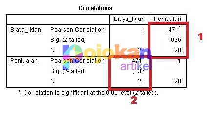 Tutorial : Analisis Korelasi Pearson dan Informasinya | danialmahkya.com