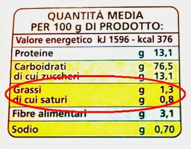 Riccardo Dapretto Personal Trainer: Omega-3 e Omega-6. I grassi che ...