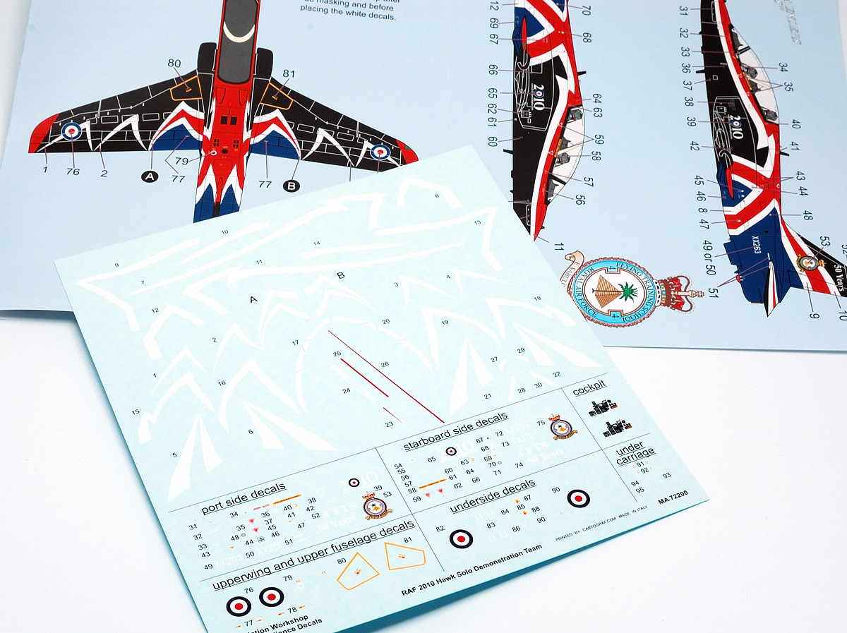 Scaled Stuff: BAE Hawk T.1A - Airframe 1/72