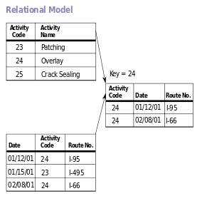 Girfa : Student Help: Database Model