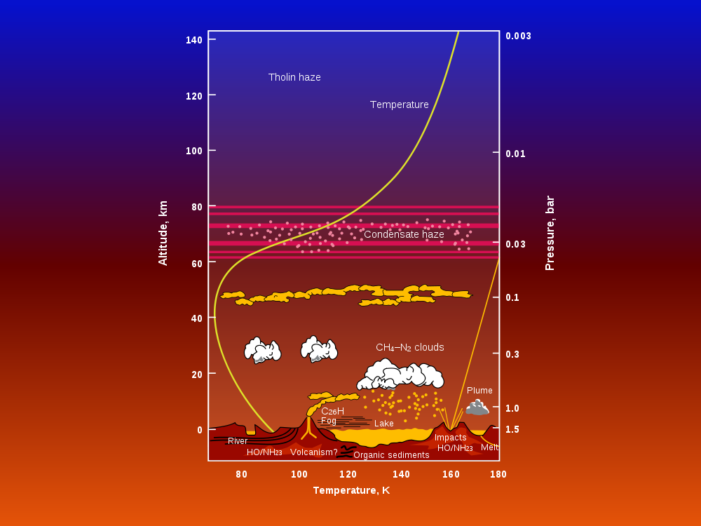 Abiotic Oil - Abiogenic Petroleum Origin: Abiotic Origin of Petroleum ...