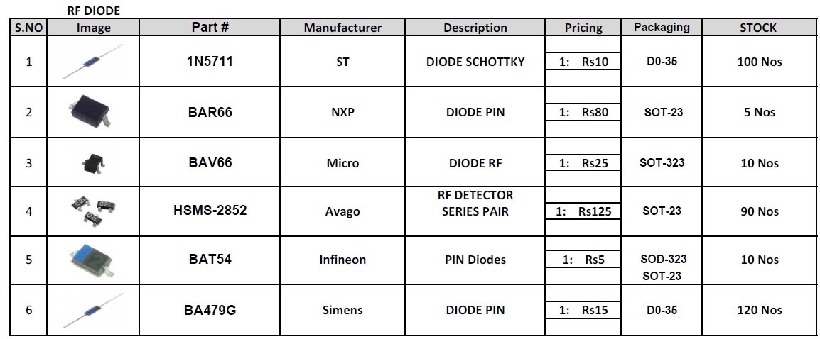Berricle Rings: Rf Components