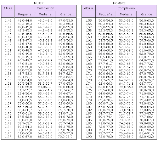 Belle et Coquette: CALCULAR EL INDICE DE MASA CORPORAL (IMC) Y SABER SI ...