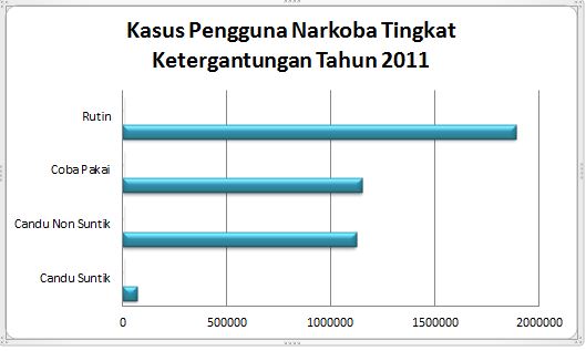 Contoh Data Statistik