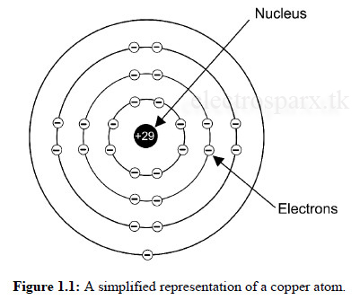 Electrosparx: The Atom And Electrical Current.