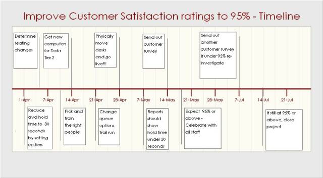 Management&Business: LESSON 2 - HOW TO MANAGE AND ORGANIZE YOUR ...