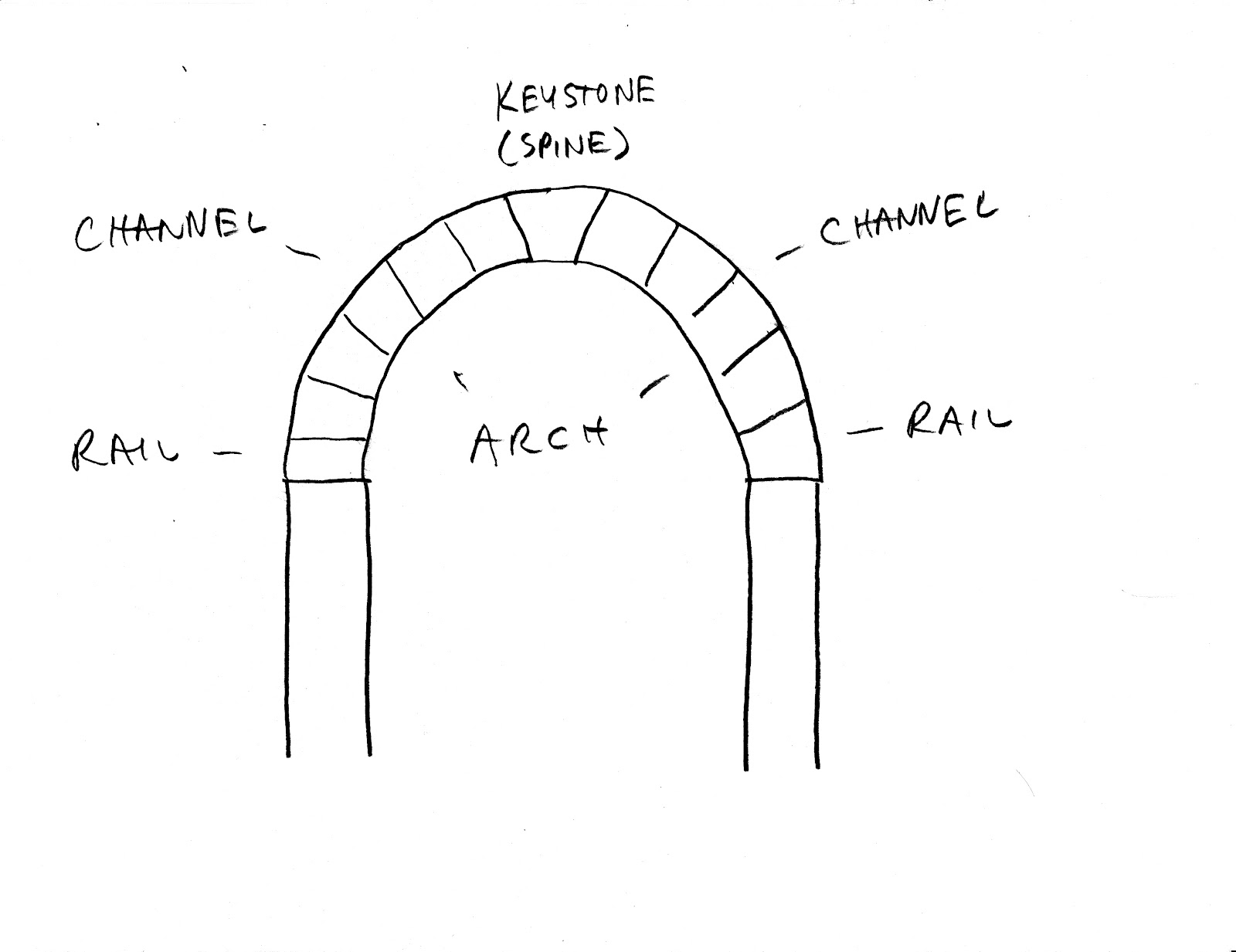 Barry Blogs: Tuning the Reed