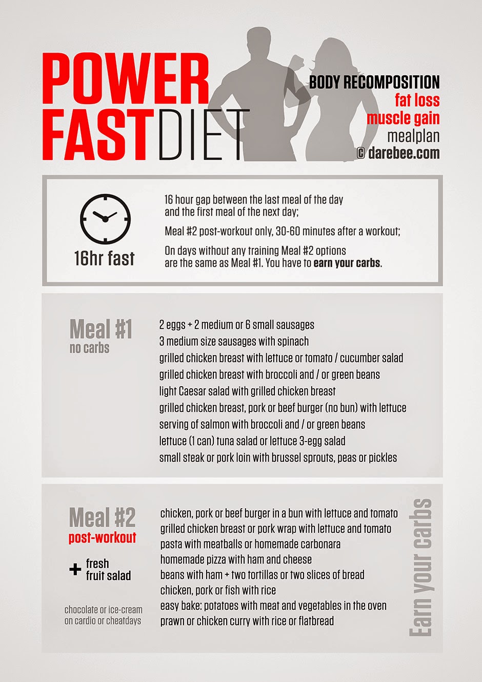 Ignite Fitness Training: Meal Plan Example (Darebee Power Fast Diet)