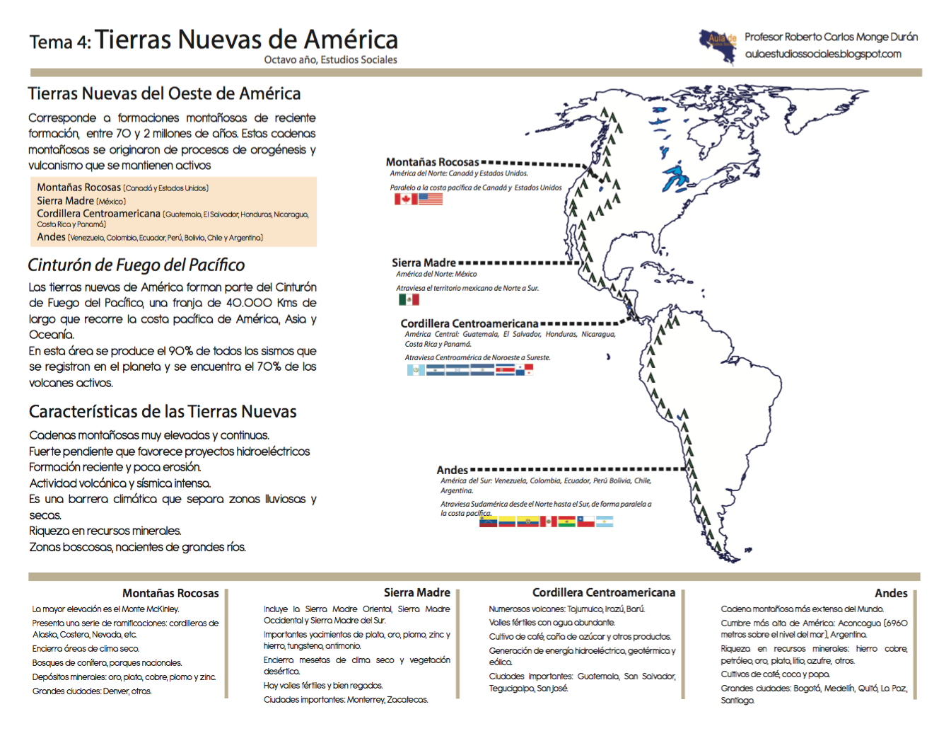 Aula de Estudios Sociales: Formas de relieve de América (láminas)