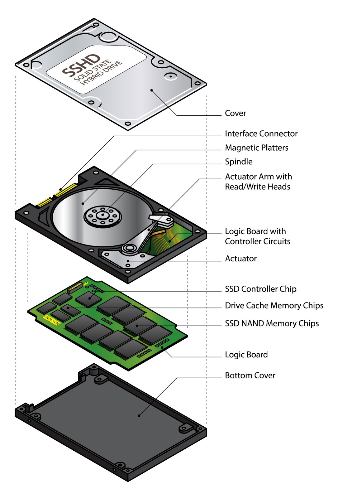 PS4 SSHD Upgrade - The Best Options - PS4 Storage