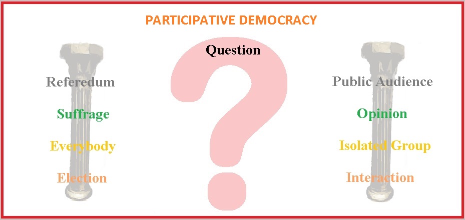 WORLD ECONOMIC MISSION: CLASS XXII - PARTICIPATIVE DEMOCRACY
