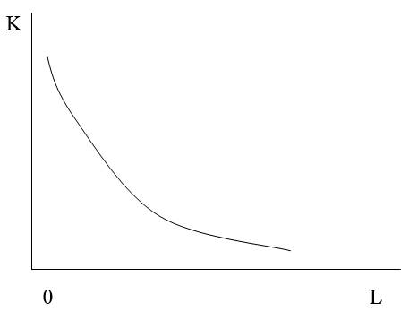 Teori Produksi Lengkap Dengan Metode Penentuan Jumlah Produksi (Logika ...