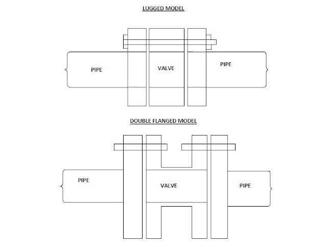 varun blog: Advantage of Lugged Over Flange End Connection in Butterfly ...
