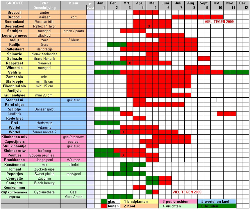 Moestuin Kalender | De Boon in de Tuin