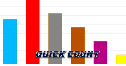 Pengertian Quick count