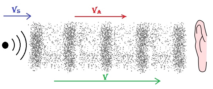 Pengaruh Kecepatan Angin dalam Efek Doppler | Master Matematika Fisika