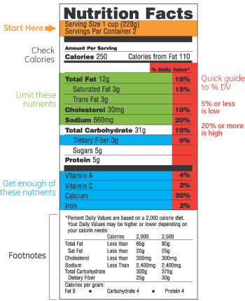 Cara Membaca Label Informasi Nutrisi (Nutrition facts) | WAWAI DIET LAMPUNG