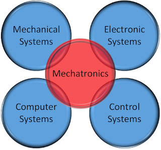 Introduction to Mechatronics System Design ~ Mechatronics Engineering