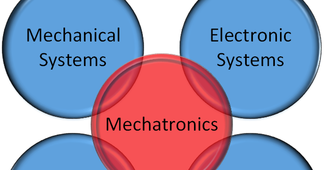 Introduction to Mechatronics System Design ~ Mechatronics Engineering