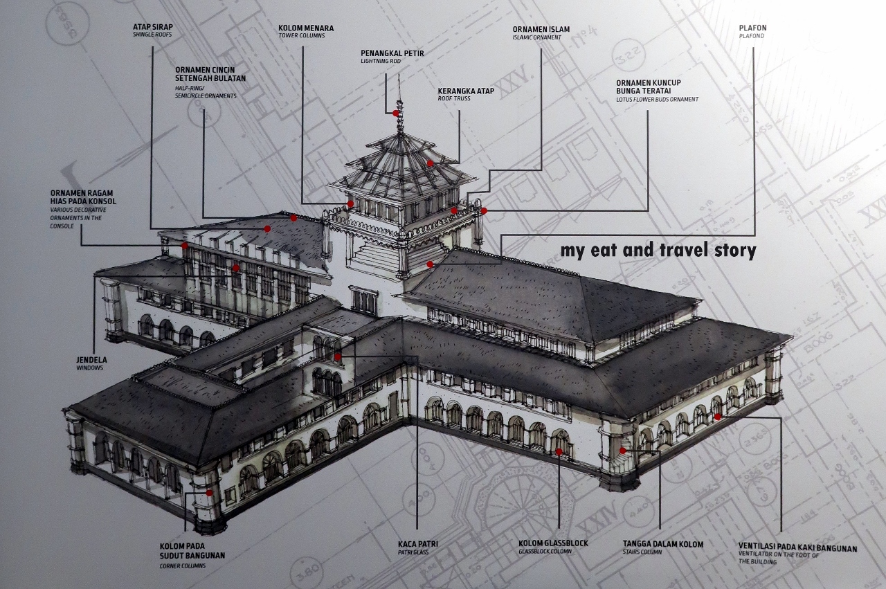 BANGUNAN KOLONIAL (GEDUNG SATE, BANDUNG)