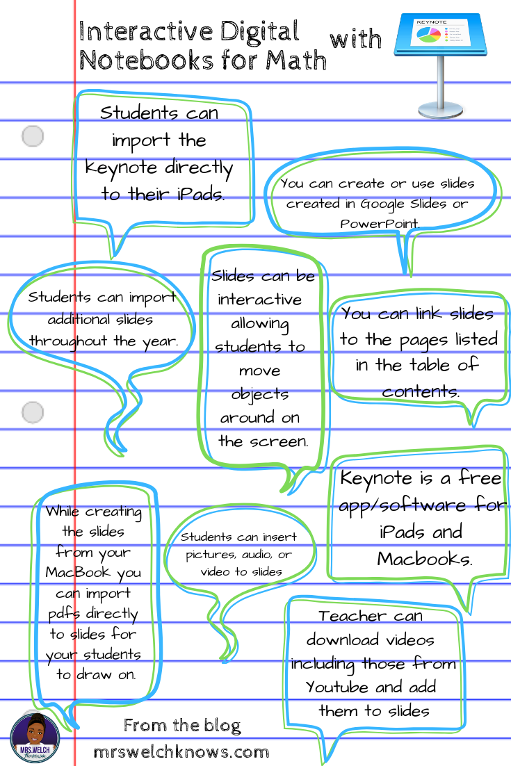 Mrs. Welch Knows: Digital Interactive Notebooks in Math