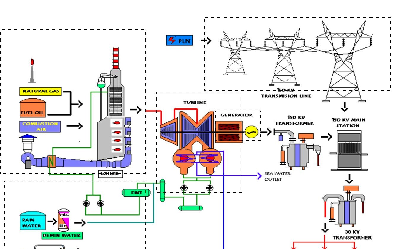TURBIN PERALATAN UTAMA PLTU | BLOG INFO TERPOPULER