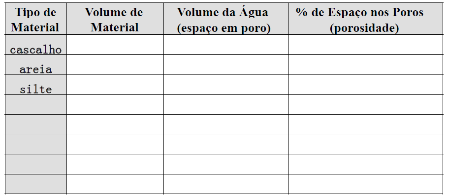 Projeto e Execução: O quê é Porosidade |Cálculo da porosidade