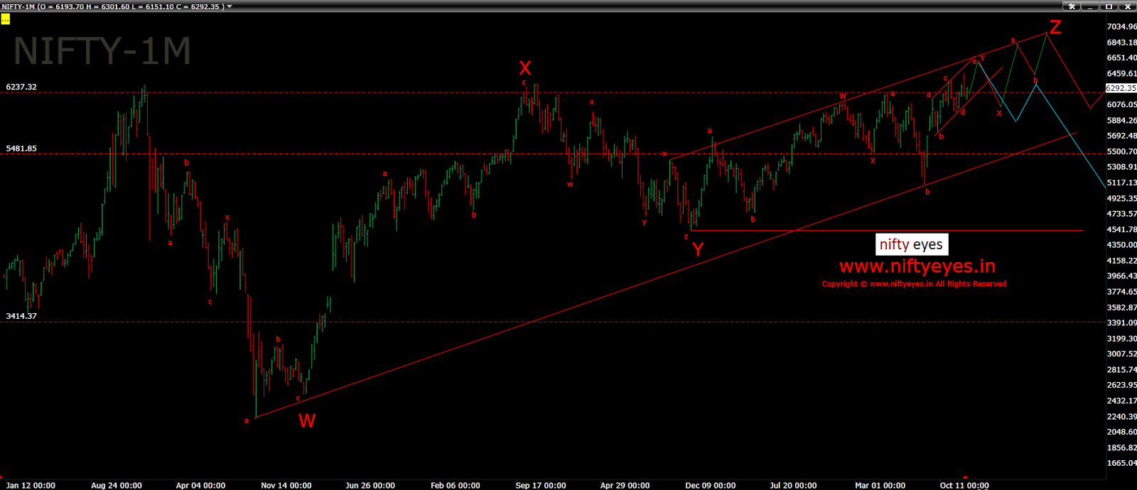 NIFTY EYES: NIFTY X-RAY REPORT FOR 22 DEC