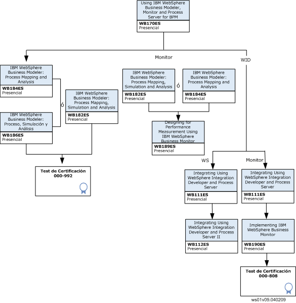 ZEN CONSULTING : FILENET OVERVIEW