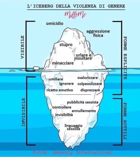 Mixtura: #SPOT / Iceberg della violenza di genere Mixtura: #SPOT / Iceberg della violenza di genere