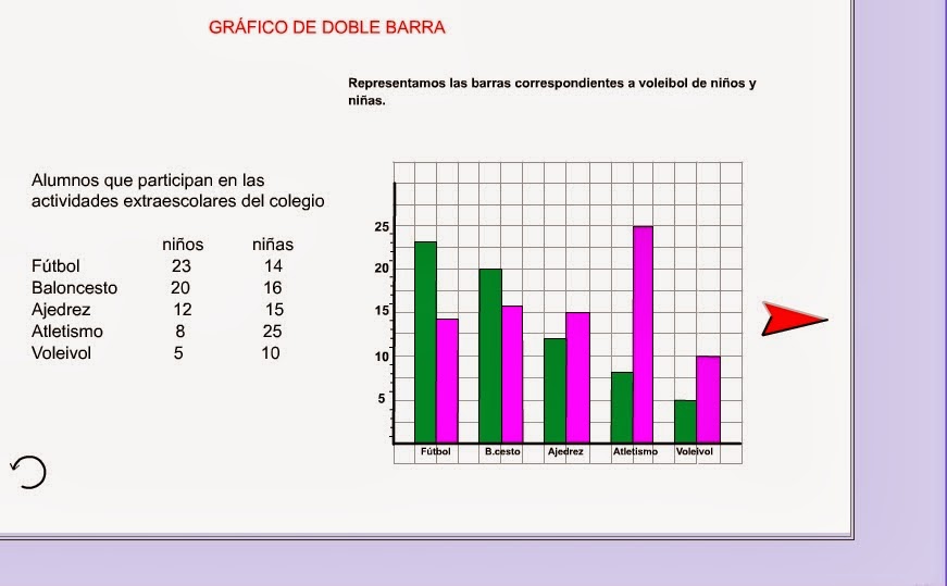 Primer Ciclo de Calera y Chozas: GRÁFICOS DE DOBLE BARRA