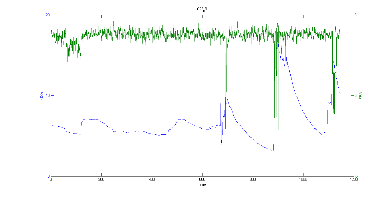 Viktor on Neuroinformatics: EEG feature of fear downregulation