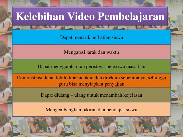 Sifat Video Pembelajaran, Penggunaan Video Pembelajaran dalam ...