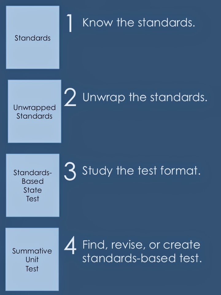 Teaching . . . Seriously: Hit the Road Running: Step 5