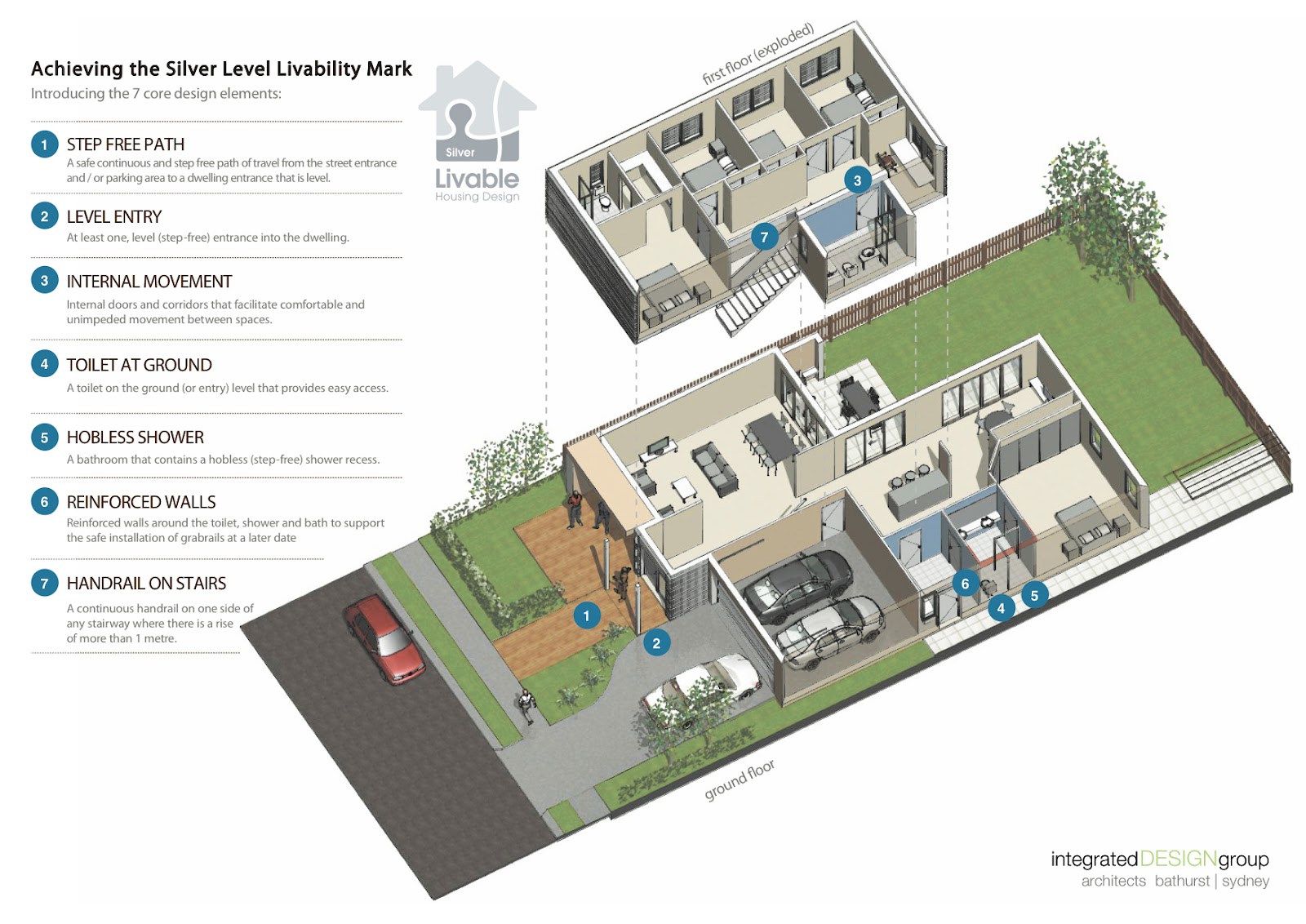 Silver Standard Livable Housing Design Guidelines at Joshua Mayes blog
