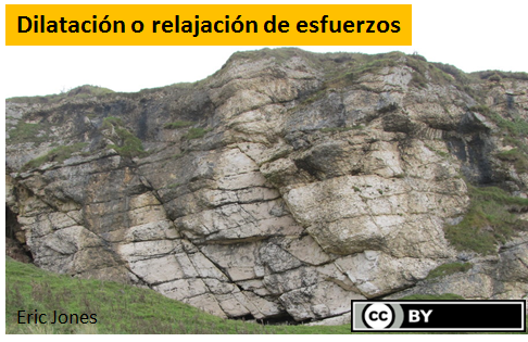 ¿Entiendes la ciencia?: Meteorización y edafogénesis