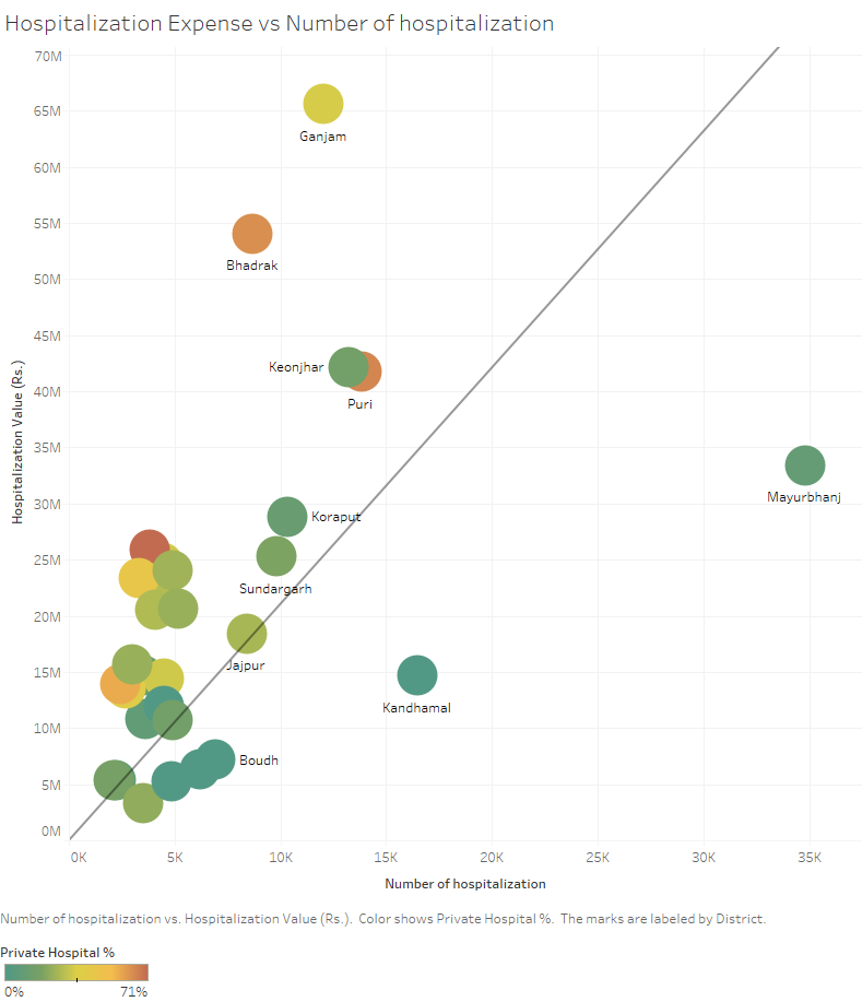 an analytics blog for public use