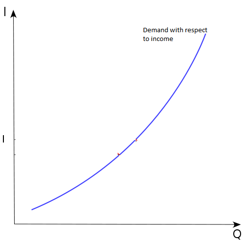 Is this the most accurate--real world way to run predictions? No, but ...