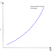Is this the most accurate--real world way to run predictions? No, but ...