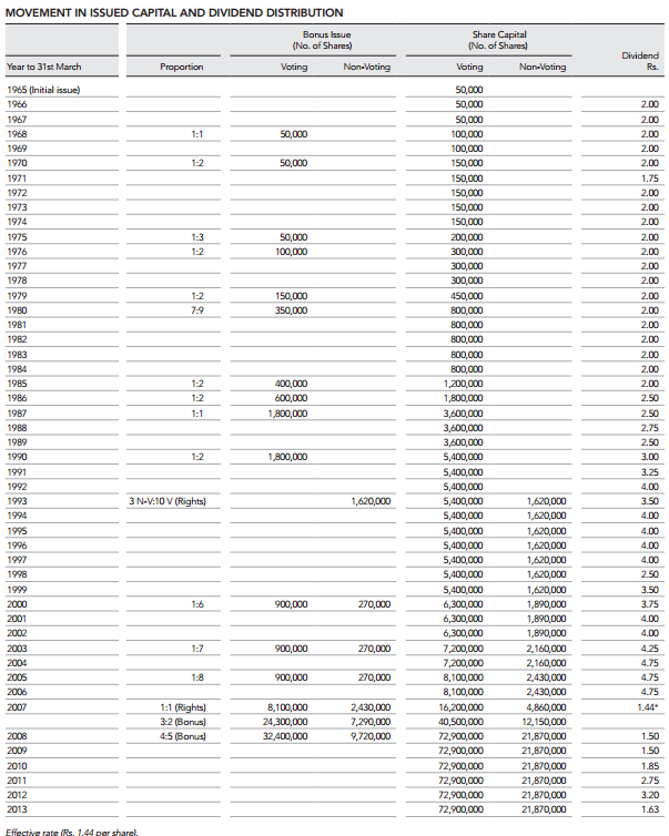 SriLanka Share Market: Company Fact Sheet: CIC Holdings PLC - CIC:N0000 ...