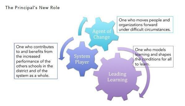 Principals' Short Course: Part 1 - Vision for Instructional Leadership