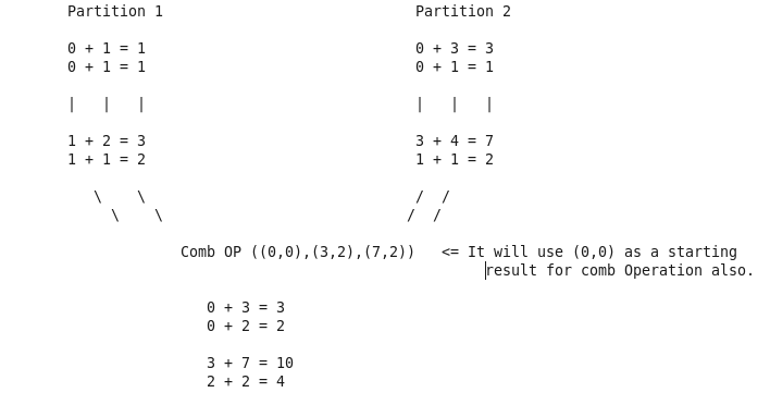 Big Data Ecosystem Spark Aggregate Function In Scala 