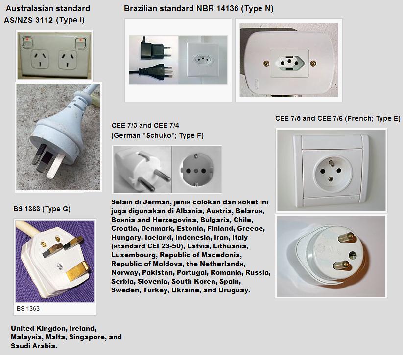 Bermacam Jenis Colokan (Steker) dan Soket - Soscilla