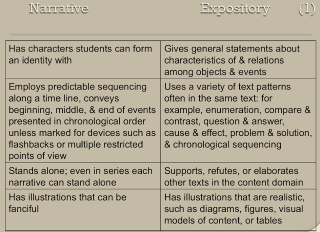 Children's Language and Literacy Development: Literacy Foundations of ...